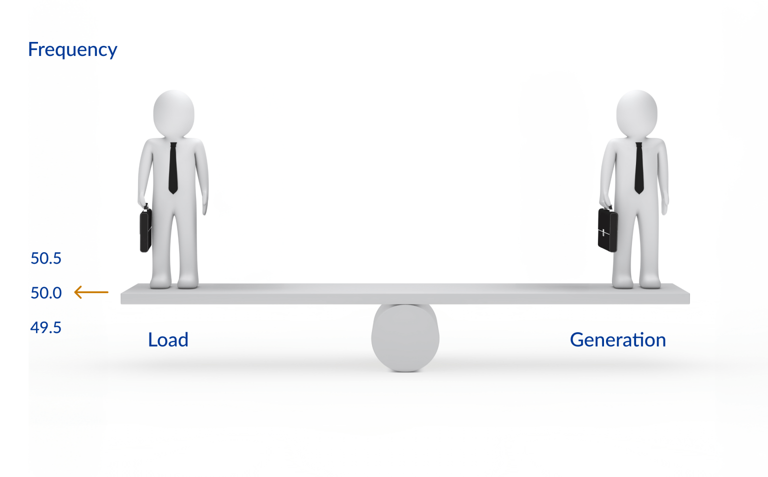 System Operator – NTCSA