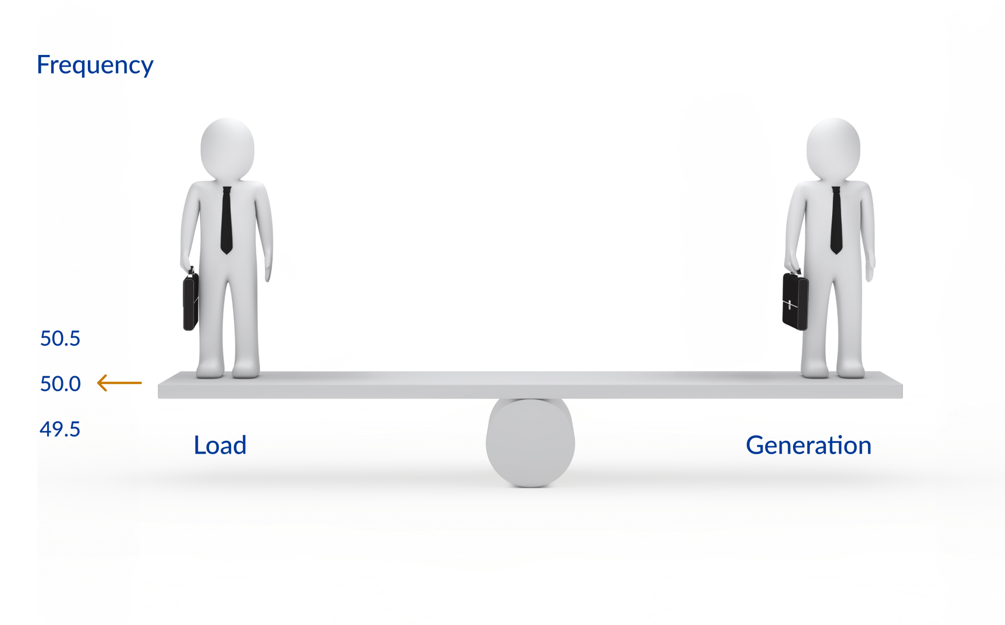 System Operator – NTCSA
